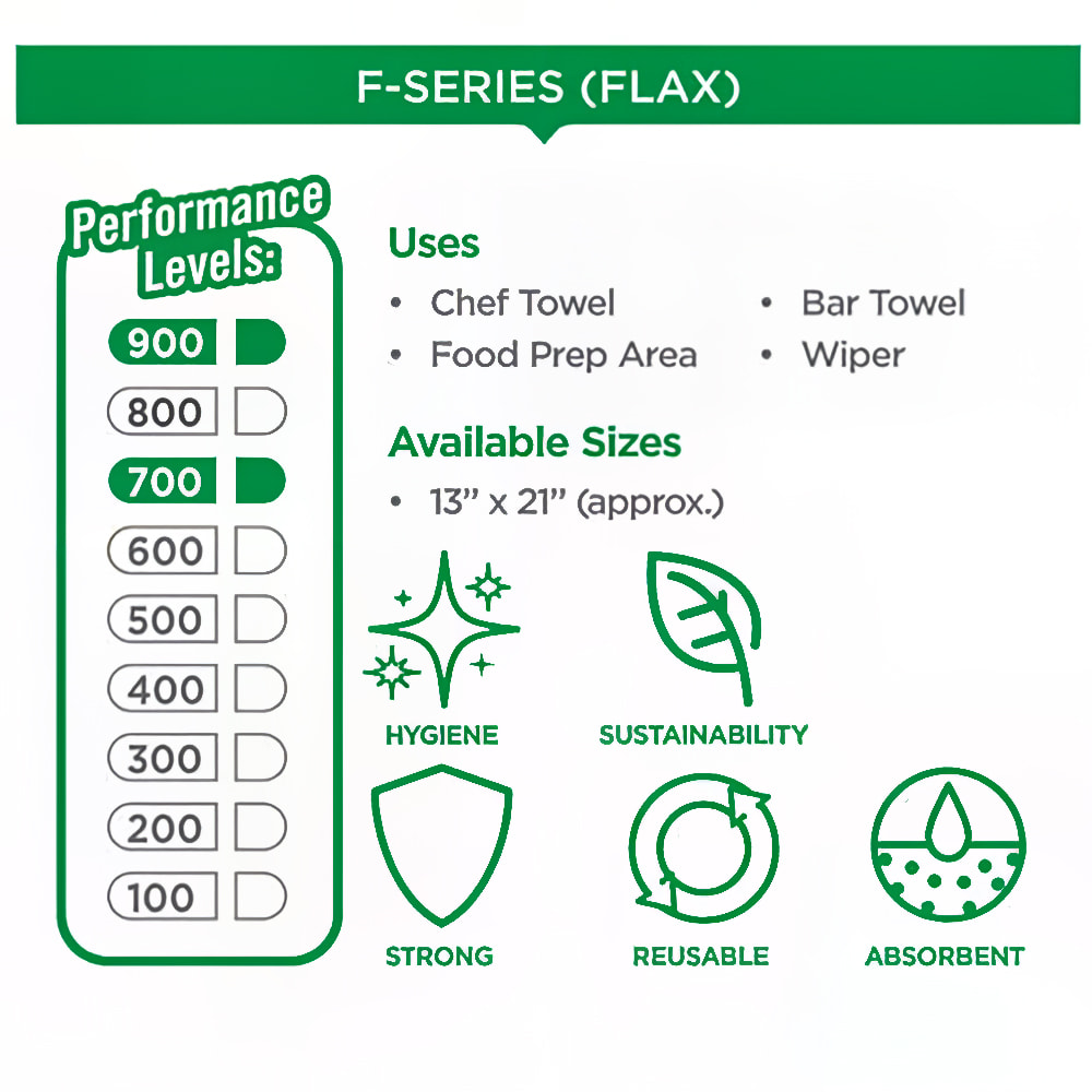 Dixie 29662 Dixie Ultra® Foodservice Towel - 12 3/4" x 21", White