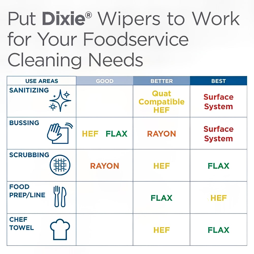 Dixie 29424 Dixie H700 Reusable Foodservice Towel - Blue
