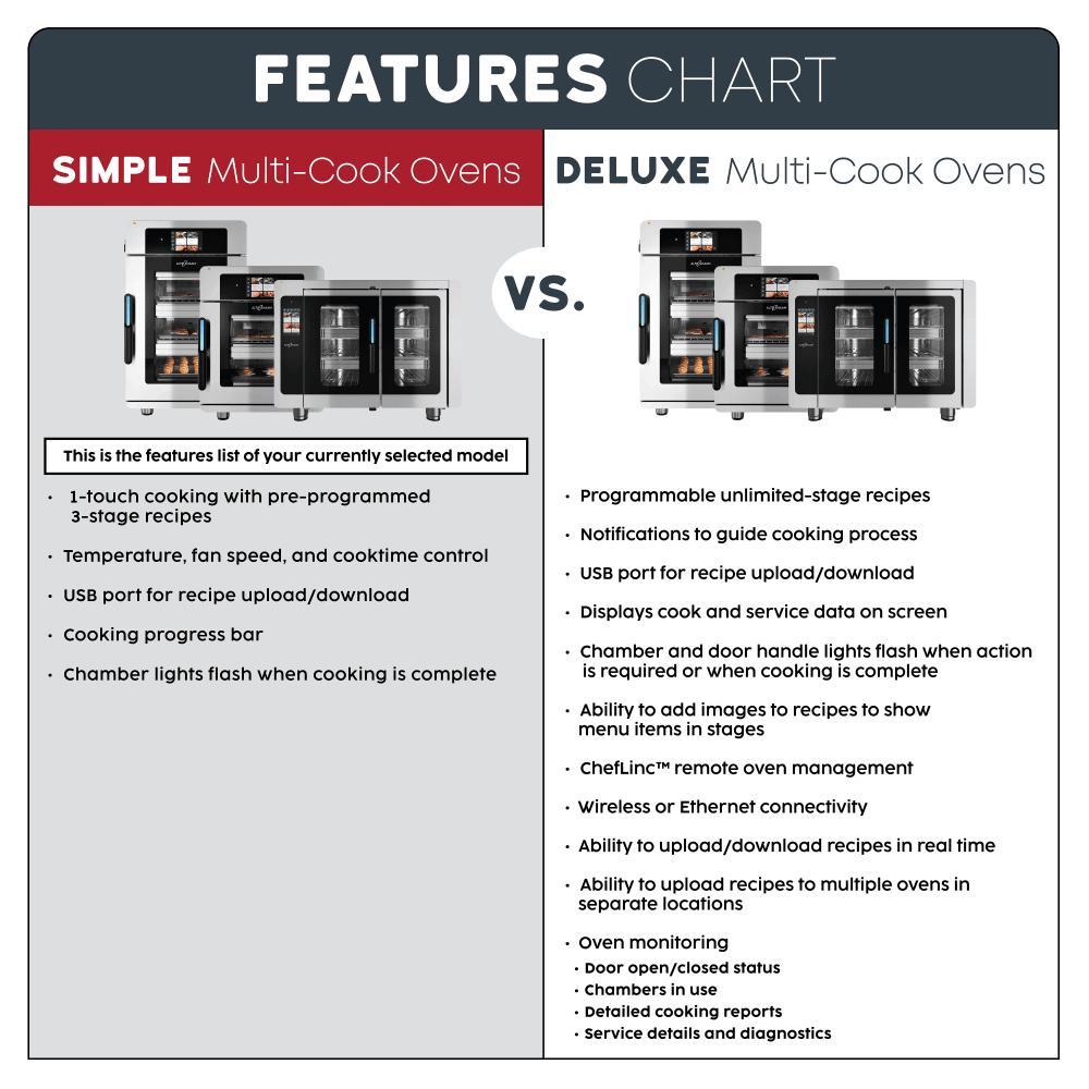 Alto-Shaam VMC-H4H Half-Size Vector® H Multi-Cook Oven - 208-240v/3ph