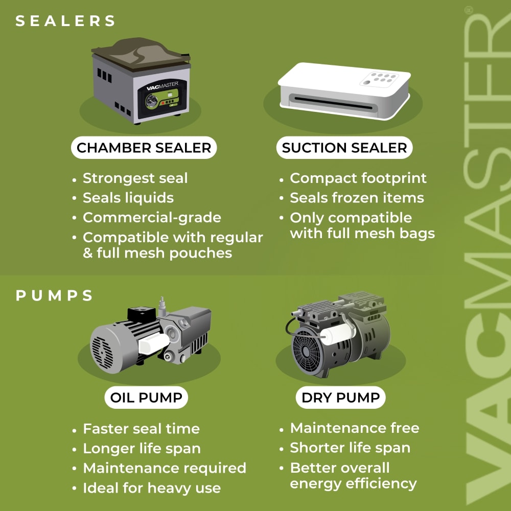 VacMaster VP210 Chamber Vacuum Sealer w/ 10" Seal Bar, 110v