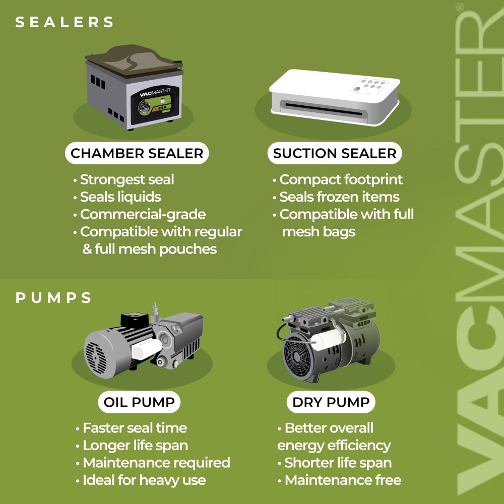 VacMaster VP320 Chamber Vacuum Sealer w/ 16" Seal Bar, 110v