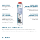 Elkay 51300C WaterSentry® Plus Replacement Filter for Bottle Fillers